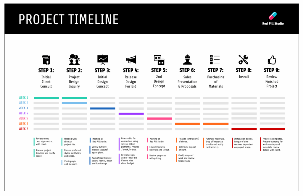 5-Year Plan Timeline Template
