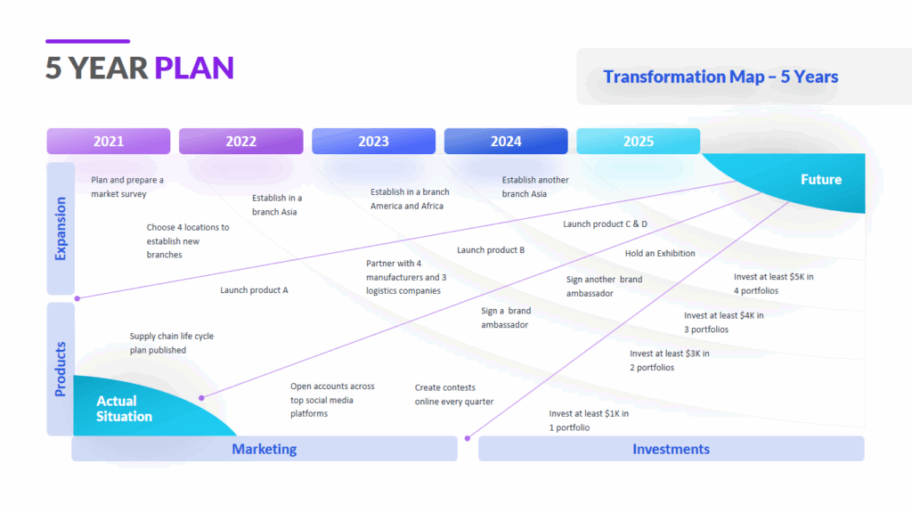 5-Year Plan Timeline Template