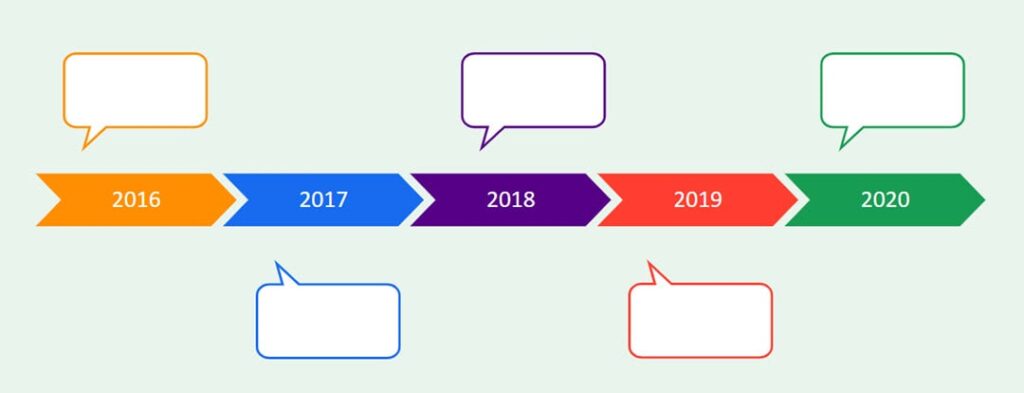 Free Printable Blank Timeline Template
