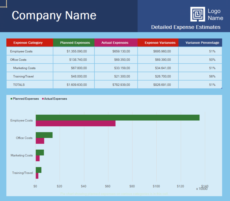 Business Budget Template (Excel)