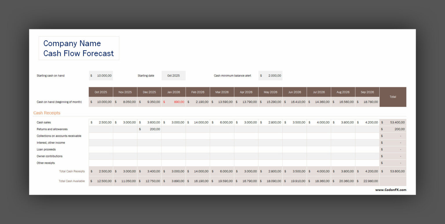 Free Cash Flow Forecast Template (Excel)