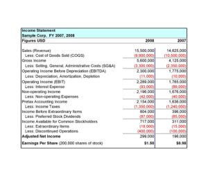 Comparative Income Statement Template