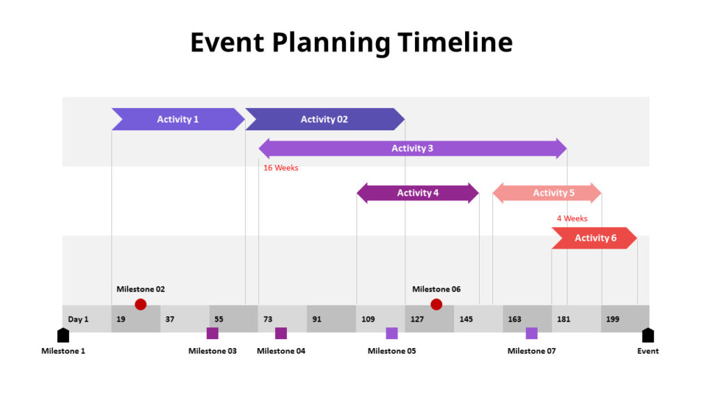 Event Planning Timeline Template
