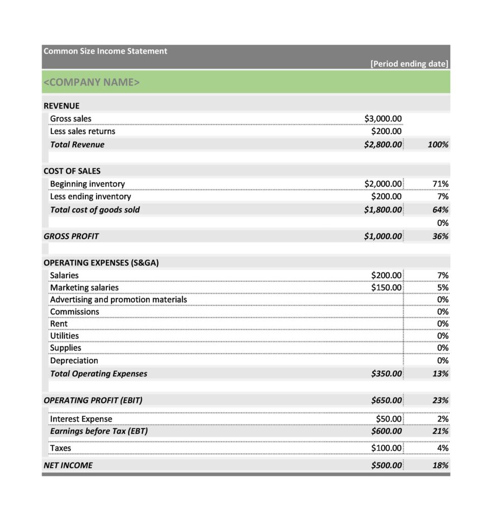 Comparative Income Statement Template