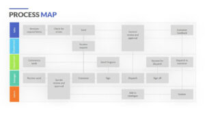 Easy to Use Process Map Template