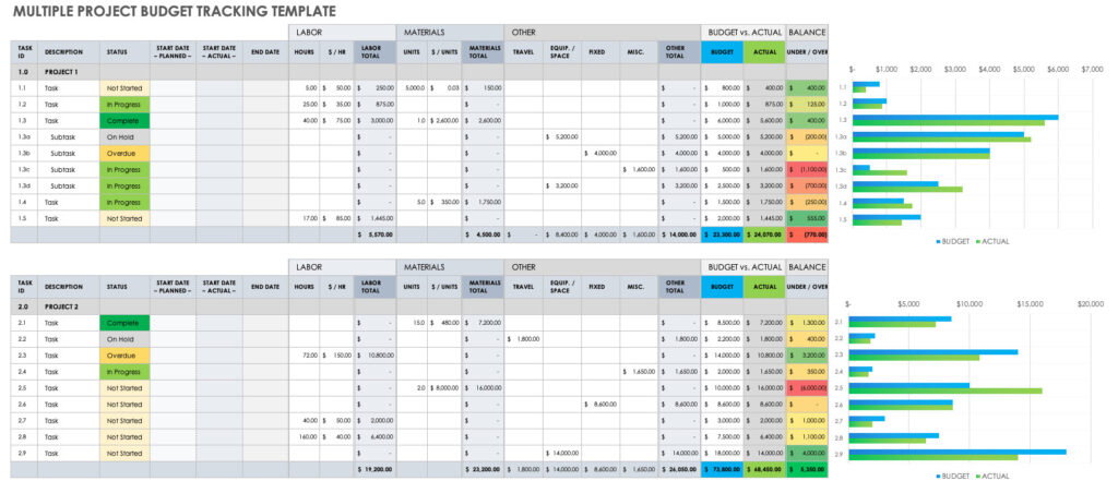 Project Budget Timeline Template