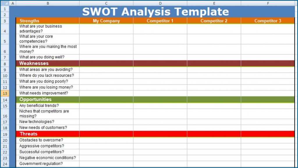 SWOT Analysis Template (Word)