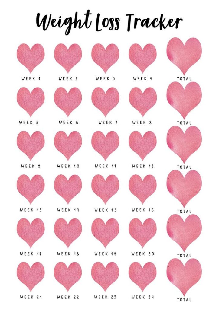 Printable Weight Loss Chart Template