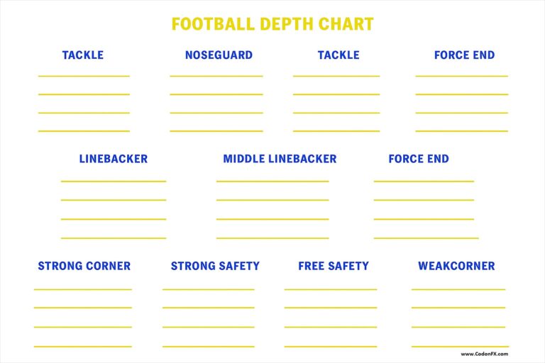 Free Printable Football Depth Chart Template