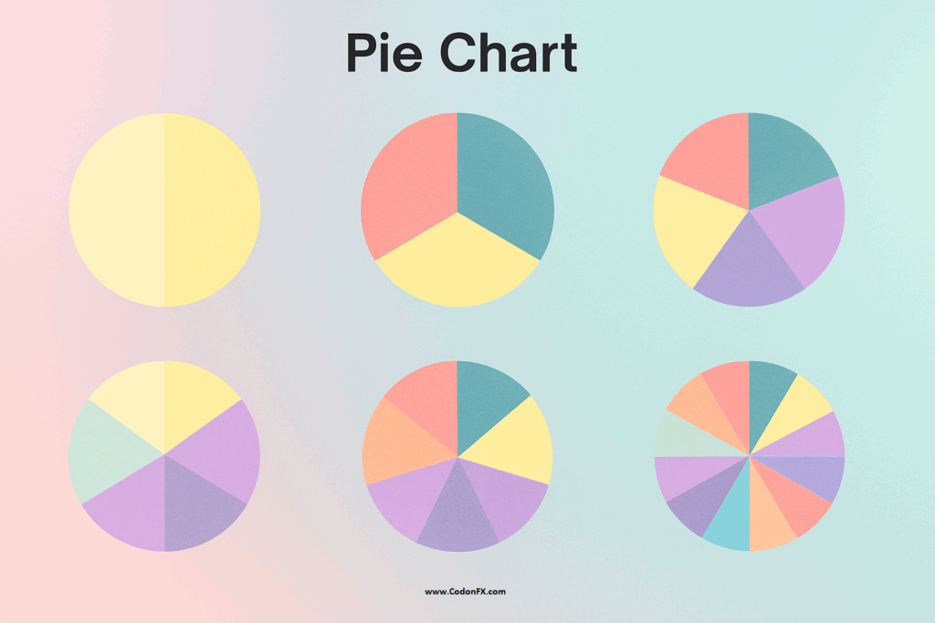 Free Blank Pie Chart Template (Word)