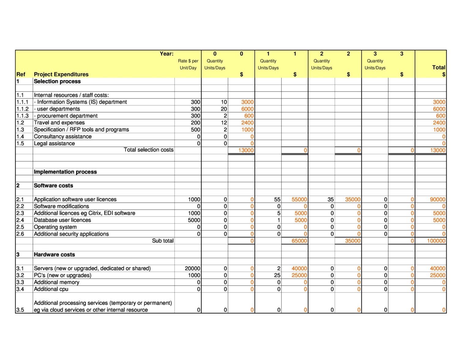 Project Budget Template (Excel)