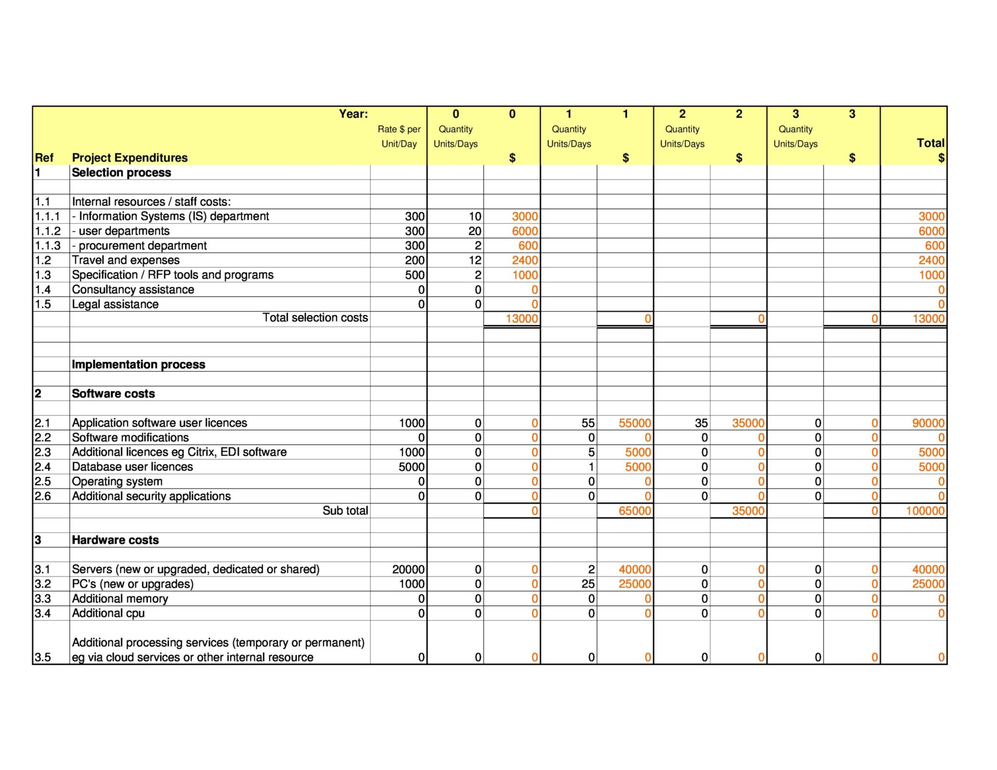 Project Budget Template (Excel)