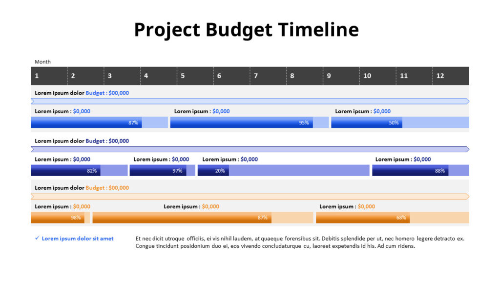 Project Budget Timeline Template