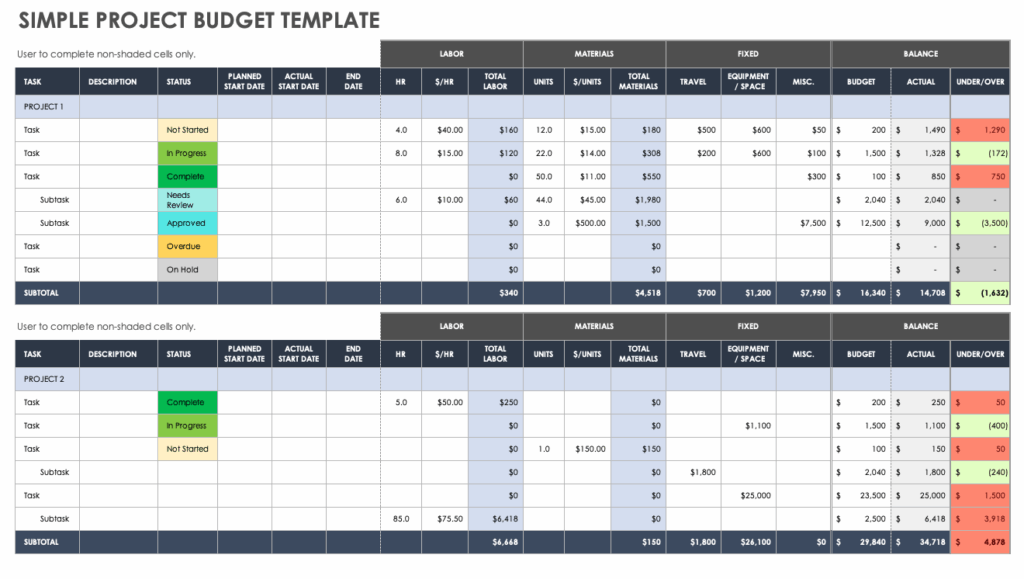 Project Budget Timeline Template