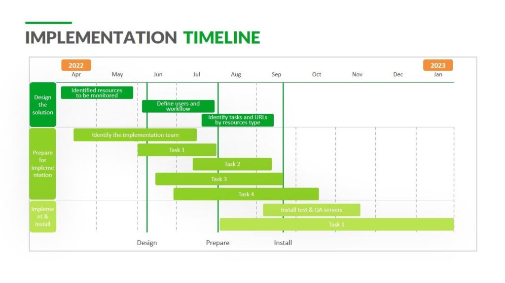 Project Implementation Plan Timeline Template