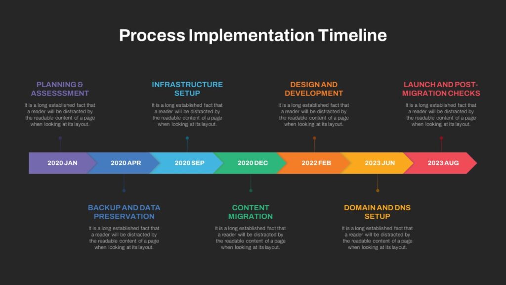 Project Implementation Plan Timeline Template