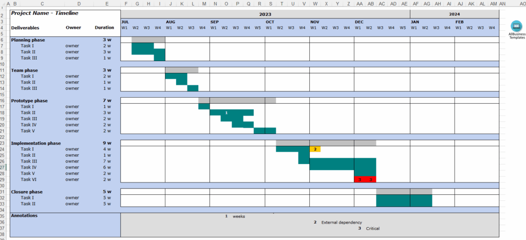 Project Implementation Plan Timeline Template