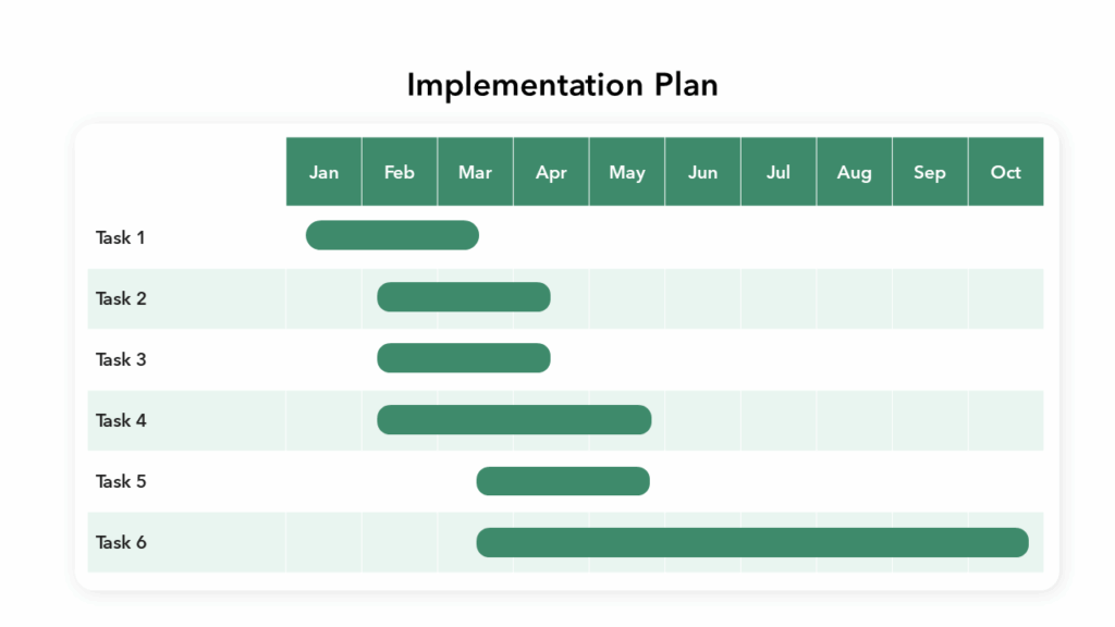Project Implementation Plan Timeline Template
