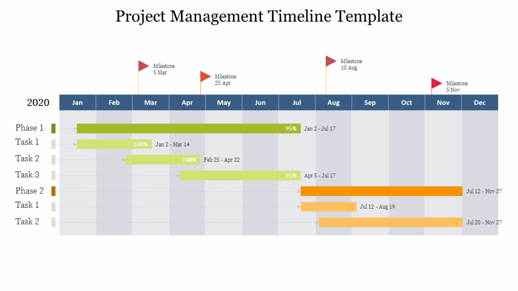 Project Management Timeline Template