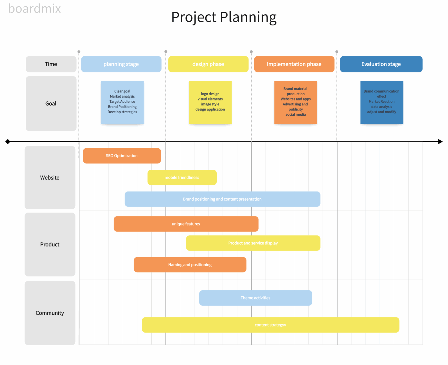Project Plan Timeline Template (Word)