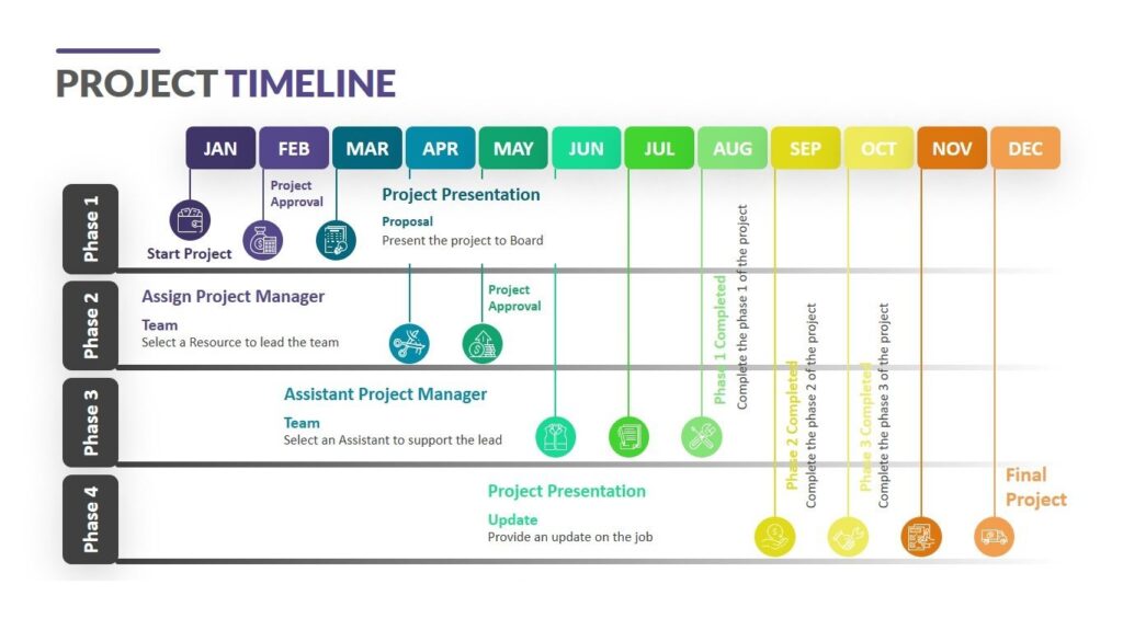 Project Plan Timeline Template (Word)