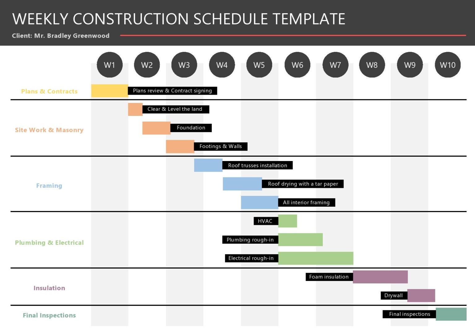 Project Timetable Template (Word)