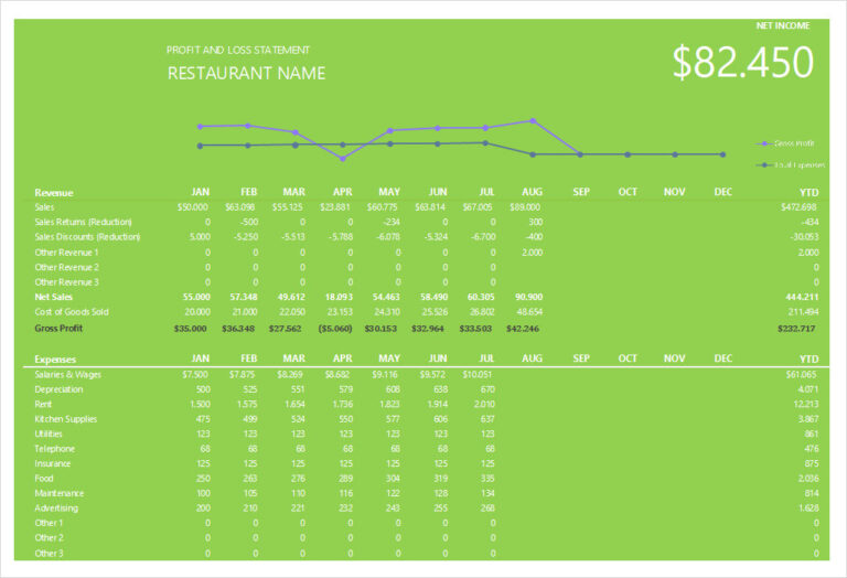Restaurant Profit and Loss Statement Template