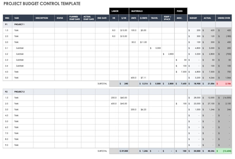 Project Budget Timeline Template