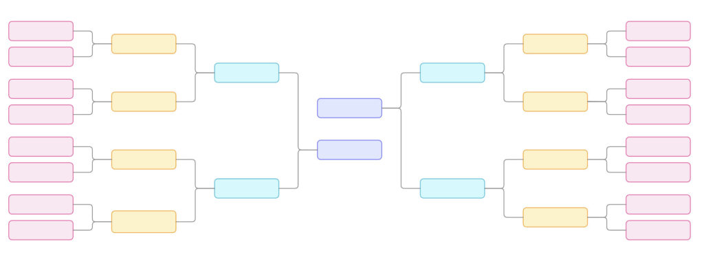 Free Printable Tournament Bracket Template