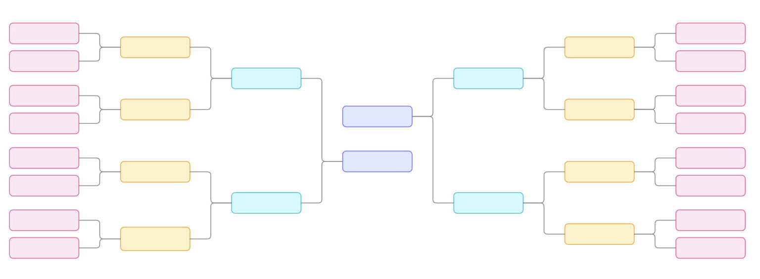Free Printable Tournament Bracket Template