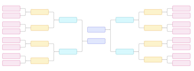 Free Printable Tournament Bracket Template