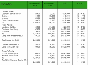 Yearly Comparison Balance Sheet Template
