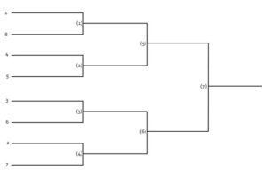 Free Printable Tournament Bracket Template