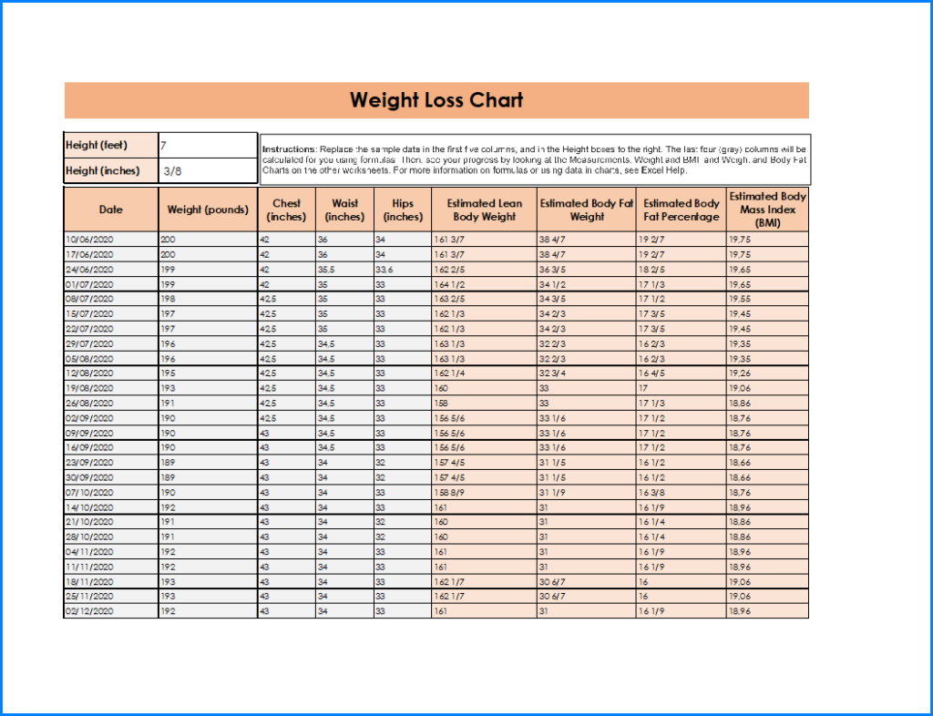 Printable Weight Loss Chart Template