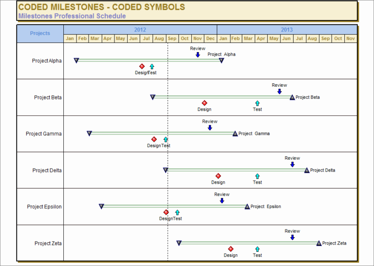 Project Milestone Chart Template