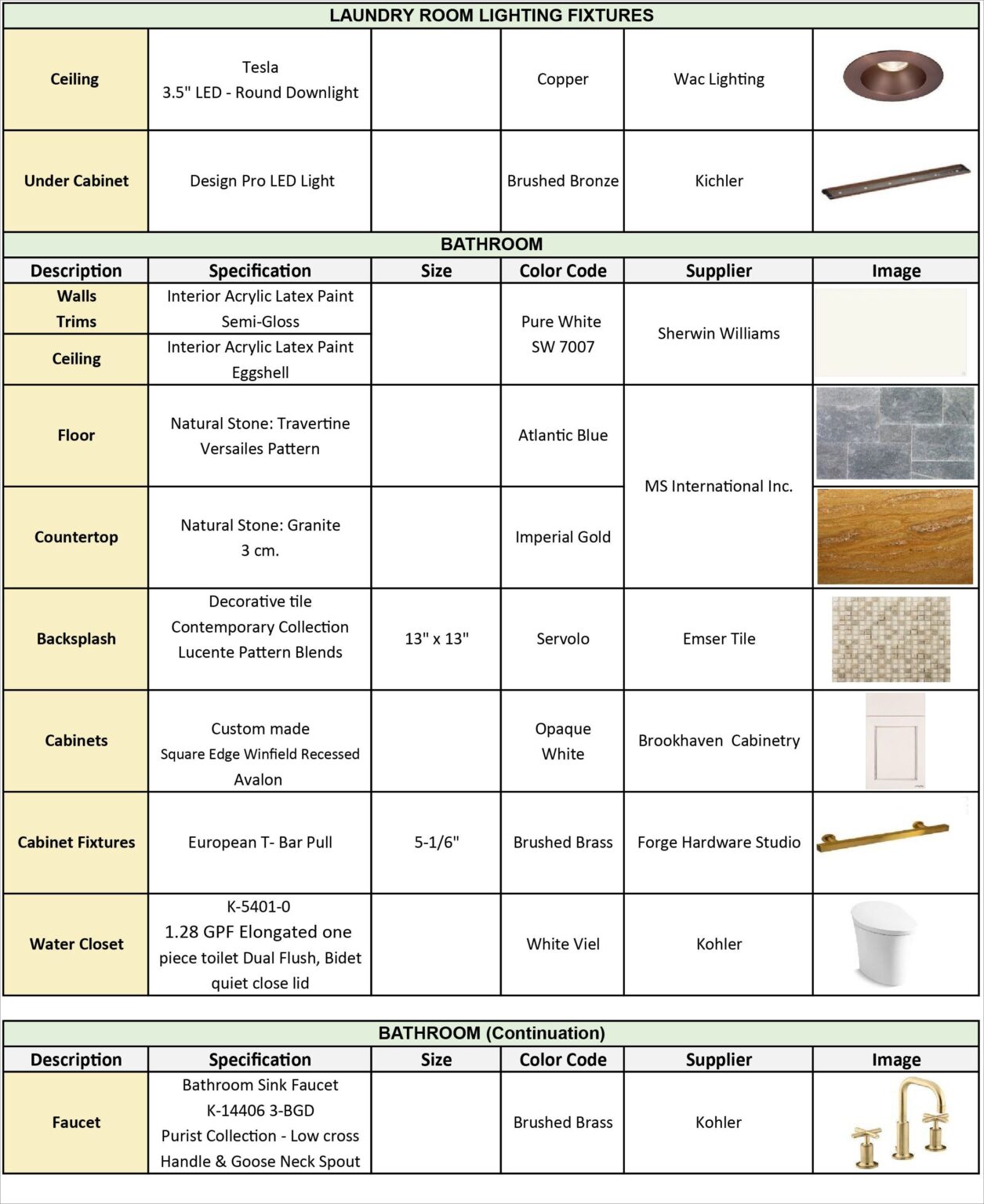 Interior Finish Schedule Template