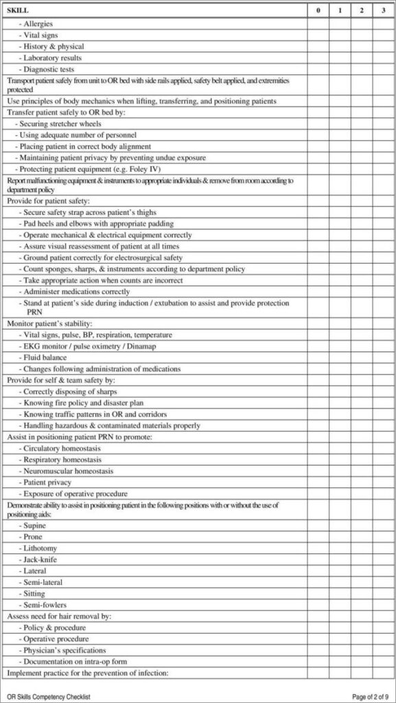 Nursing Skills Checklist Template