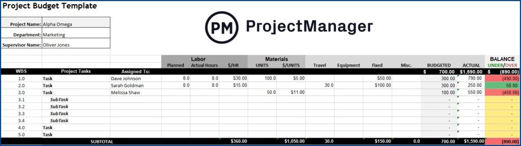 Project Management Budget Template (With Samples)
