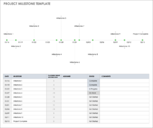 Project Milestone Chart Template