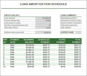 Free Printable Amortization Schedule Template