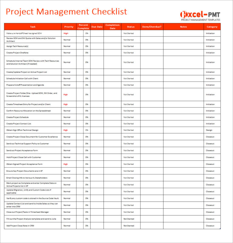 Project Management Checklist Template