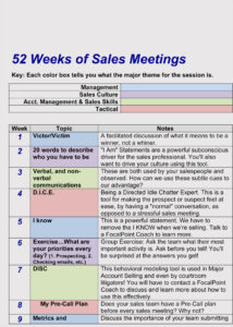 Free Printable Sales Meeting Agenda Template